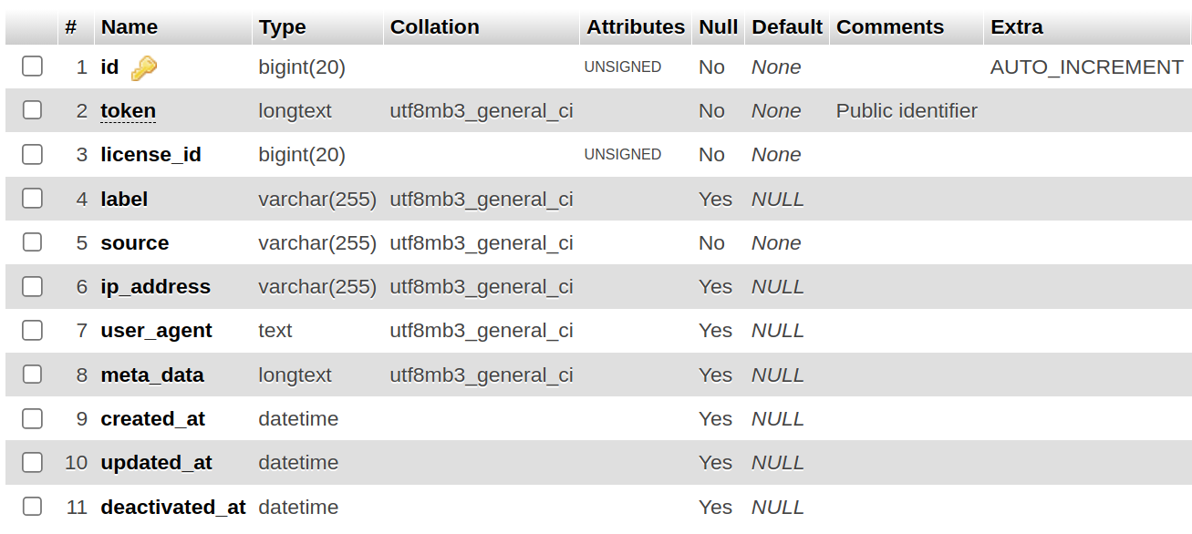 Introduction - Digital License Manager