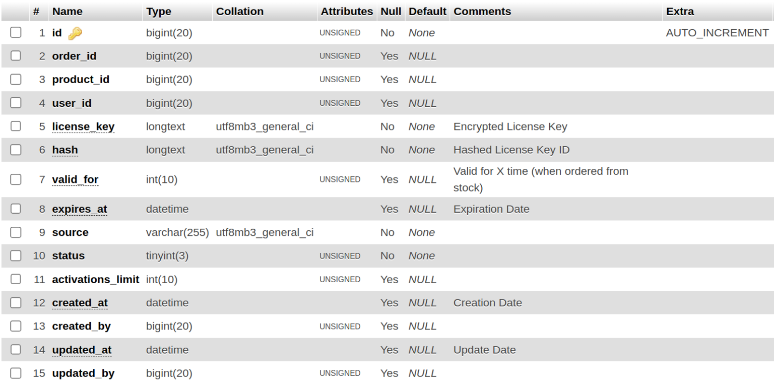 Introduction - Digital License Manager