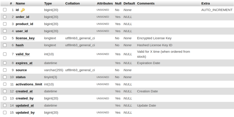 Introduction - Digital License Manager
