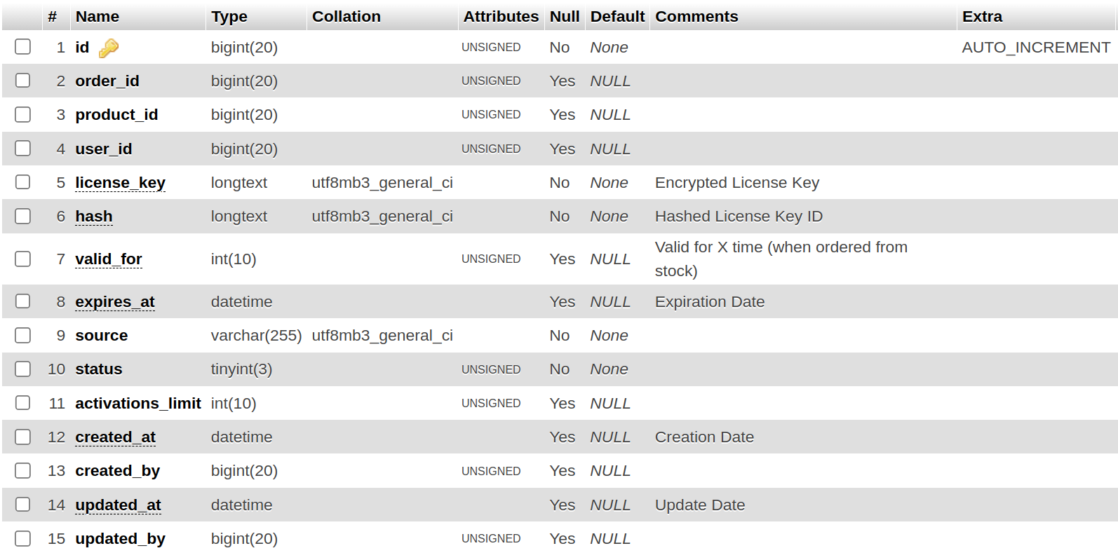 Introduction - Digital License Manager